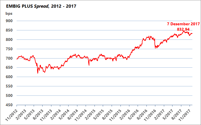 EMBIGS – Macroeconomic Dashboard
