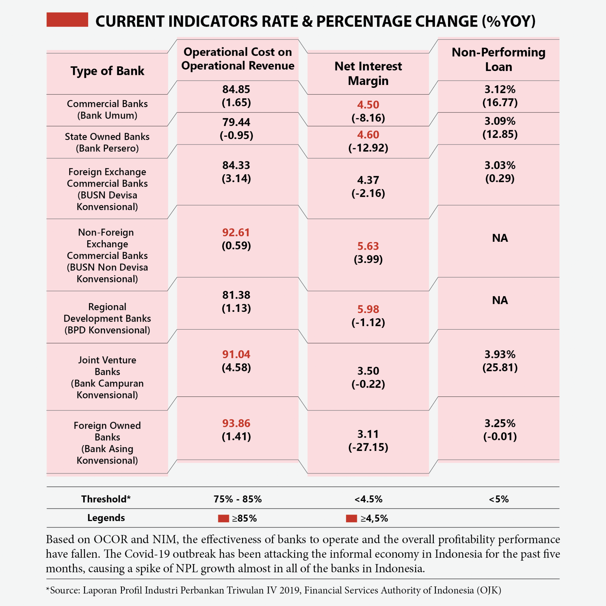 Infografis: Banking Sector Performance May 2020 – Macroeconomic Dashboard